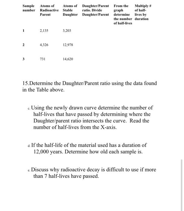 Sample Atoms of Atoms of Daughter/Parent From the | Chegg.com