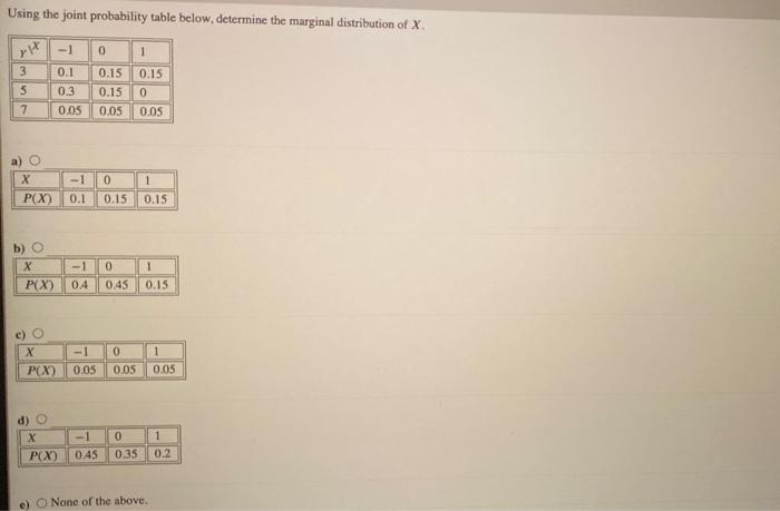 Solved Using the joint probability table below, determine | Chegg.com