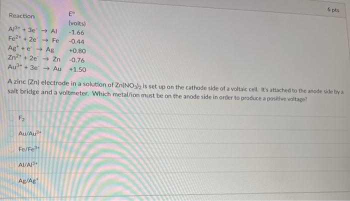 Solved 6 pts E Reaction (volts) Al3+ + 3e → Al -1.66 Fe2+ + | Chegg.com