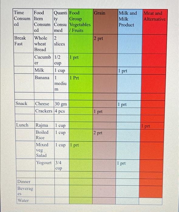 Solved Maintain a food diary for 3 days from your daily | Chegg.com