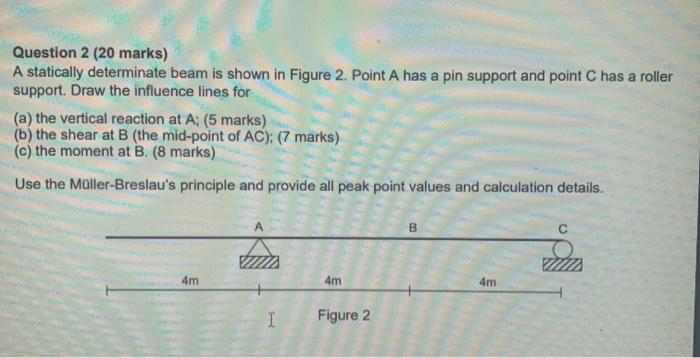 Solved Question 2 (20 marks) A statically determinate beam | Chegg.com