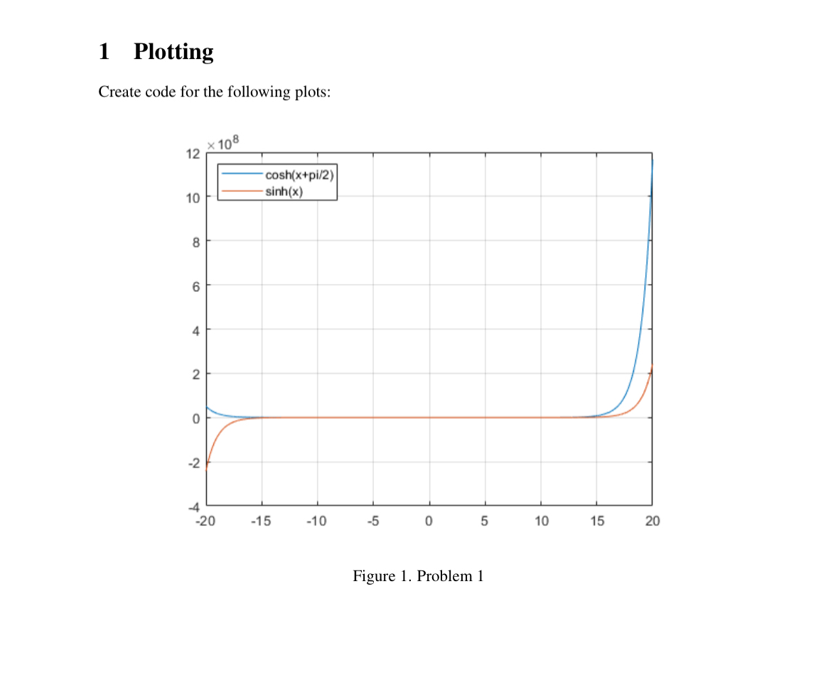 How can i make this graph on matlab | Chegg.com