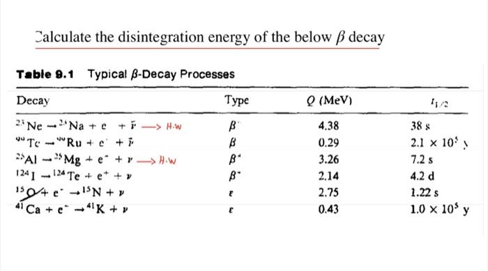 Solved Calculate the disintegration energy of the below ß | Chegg.com