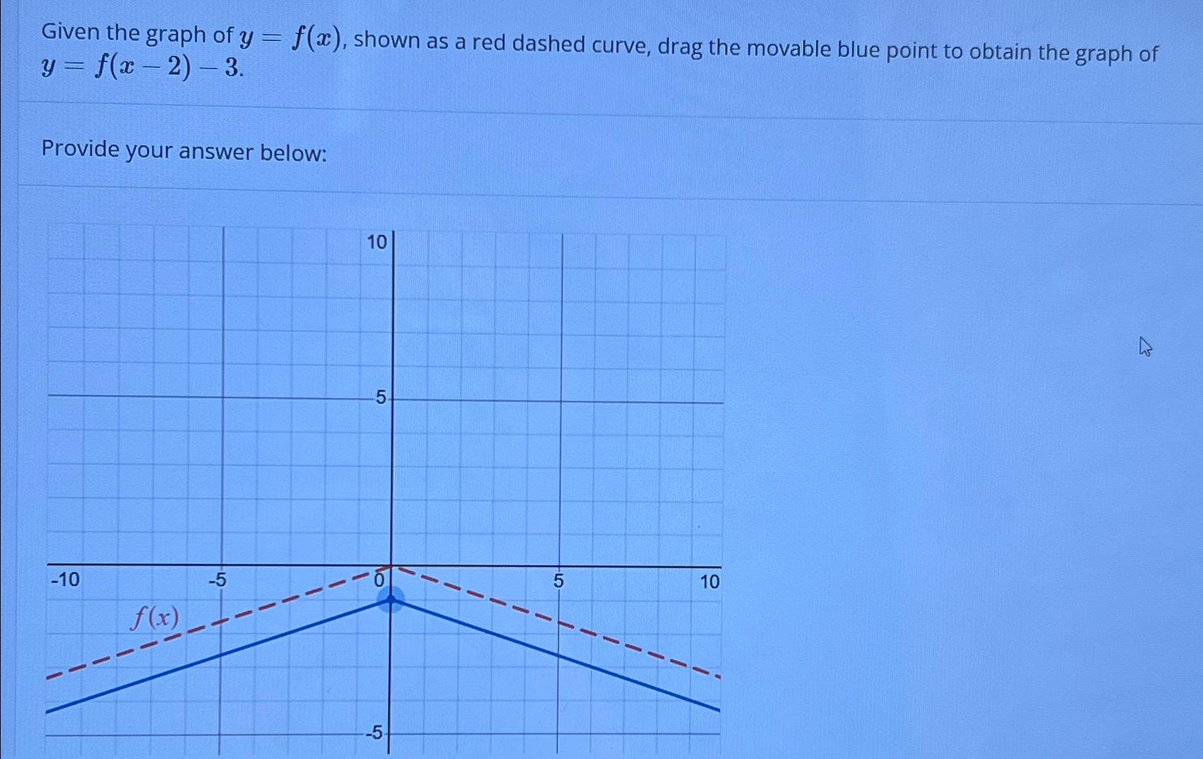 Solved Given the graph of y=f(x), ﻿shown as a red dashed | Chegg.com