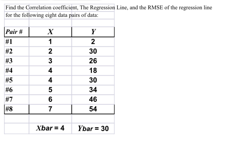 Solved Find the Correlation coefficient, The Regression | Chegg.com