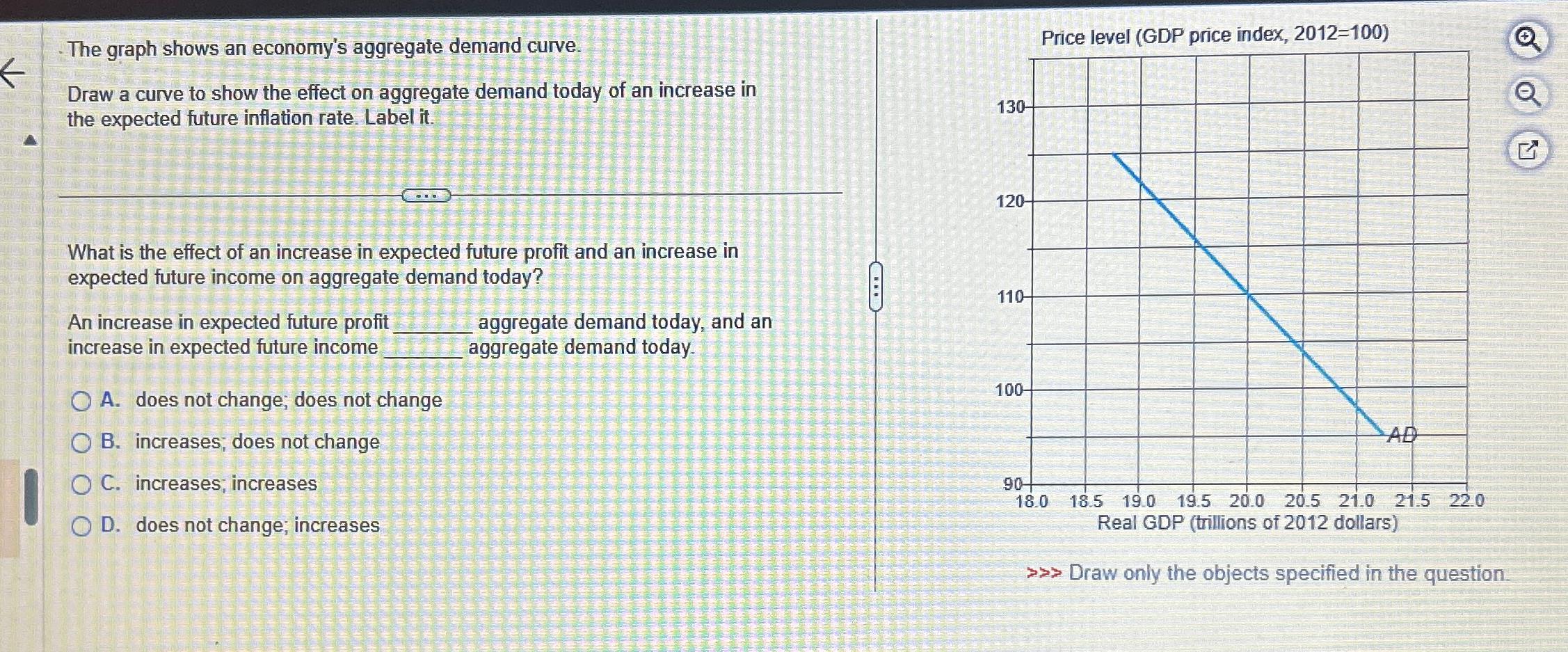Solved The graph shows an economy's aggregate demand | Chegg.com