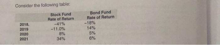 Solved Consider the following table:c. Calculate expected | Chegg.com