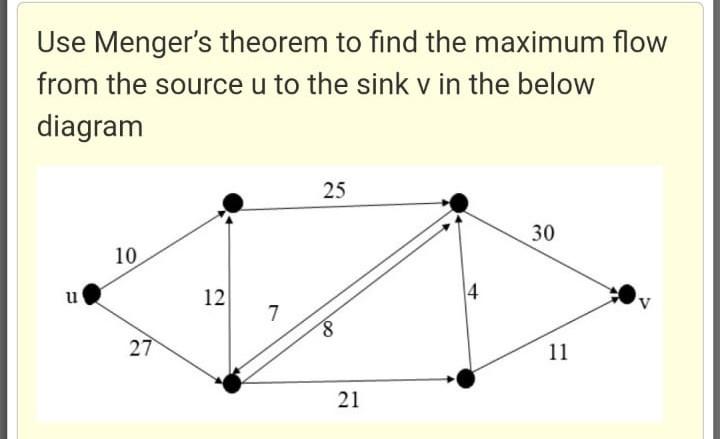 Solved Use Menger's theorem to find the maximum flow from | Chegg.com