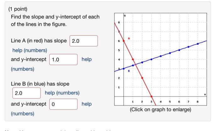 Solved (1 point) Find the slope and y-intercept of each of | Chegg.com