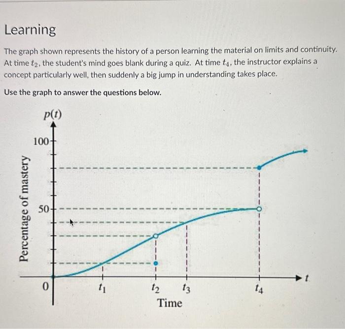 Solved The graph shown represents the history of a person | Chegg.com