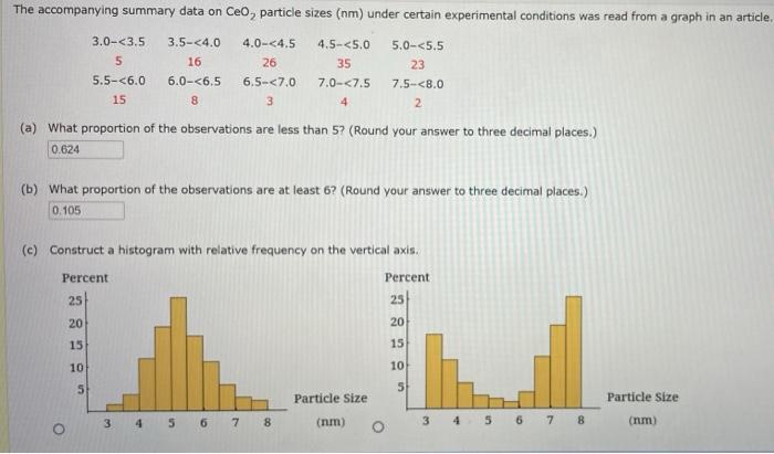 Solved The accompanying summary data on CeO₂ particle sizes | Chegg.com