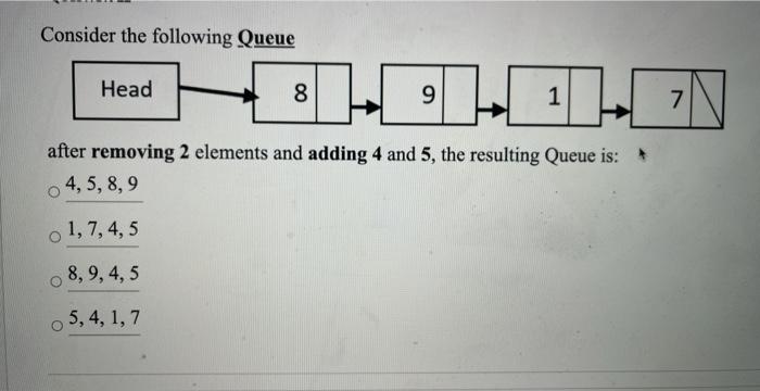 Solved Consider the following Queue Head 811.11.11. -N after | Chegg.com