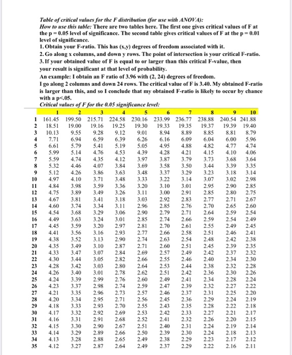 Solved QUESTION 1 (6 Marks) A. Consider the following two | Chegg.com
