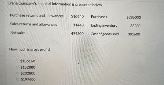Solved Crane Company's financial information is presented | Chegg.com