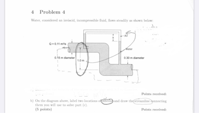 Solved 4 Problem 4 Water, considered an inviscid, | Chegg.com