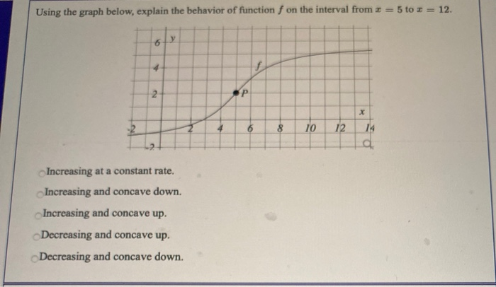 Solved Using the graph below, explain the behavior of | Chegg.com