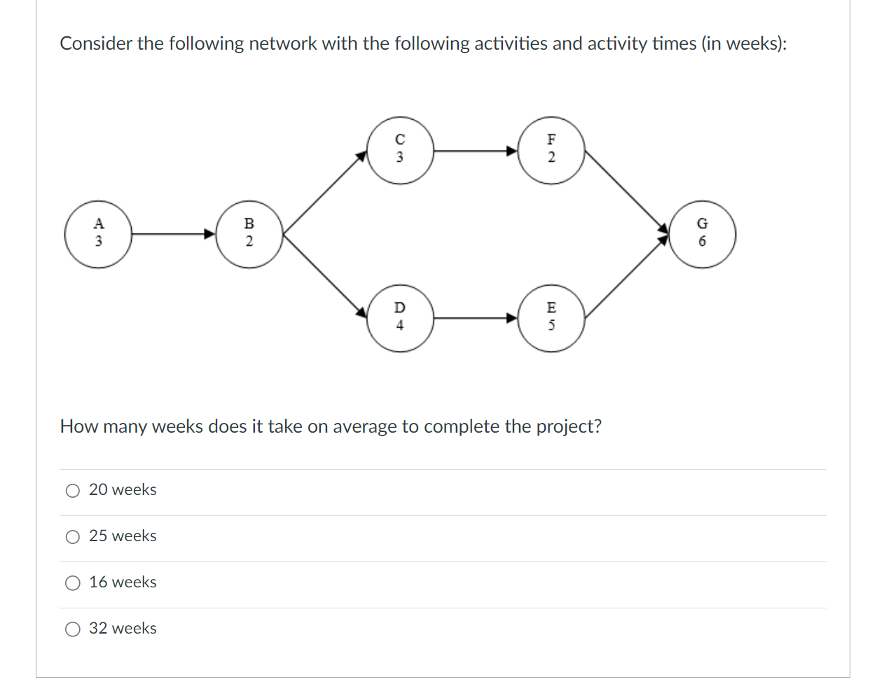 Solved Consider the following network with the following | Chegg.com