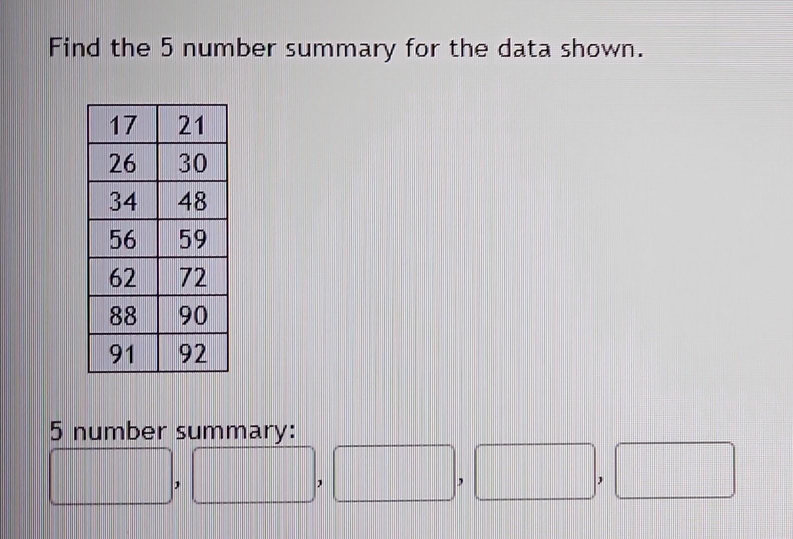 Solved Find the 5 number summary for the data shown. | Chegg.com