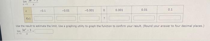 Solved Use the result to estimate the limit. Use a graphing | Chegg.com