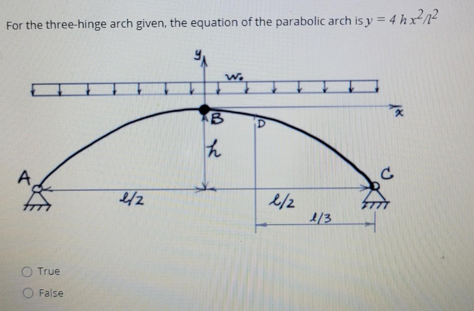Solved For the three-hinge arch given, the equation of the | Chegg.com