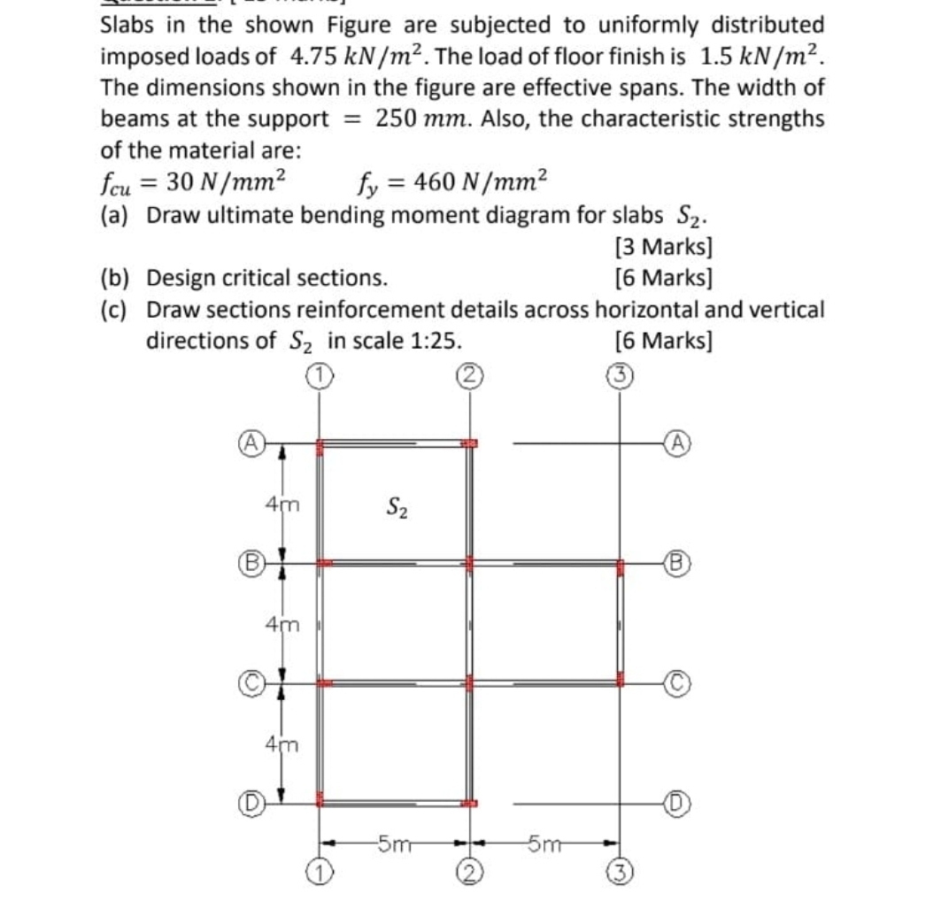 Solved Slabs in the shown Figure are subjected to uniformly | Chegg.com