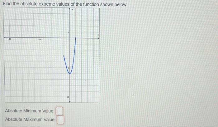 Solved Find The Absolute Extreme Values Of The Function