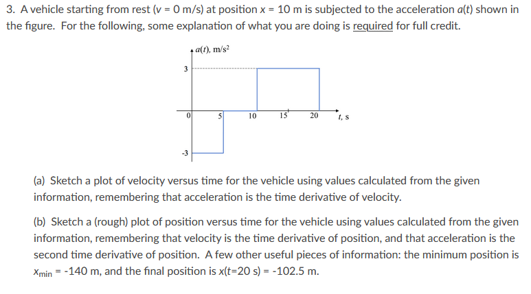 Solved A vehicle starting from rest (v=0ms) ﻿at position | Chegg.com