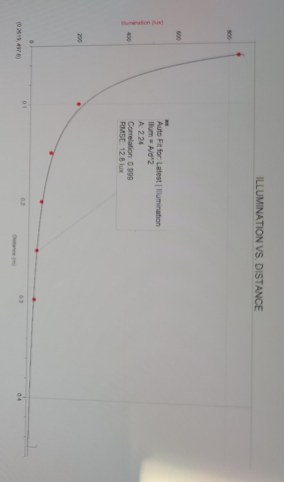 Solved Luminous Flux =Φ1= Illumination ∙4π⋅d2 - Determine | Chegg.com