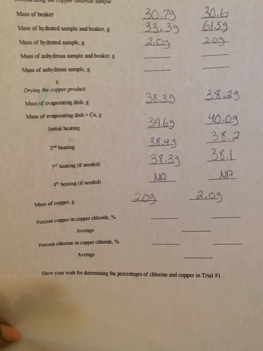 Solved Mass of beaker Mass of hydrated sample and beaker, g | Chegg.com
