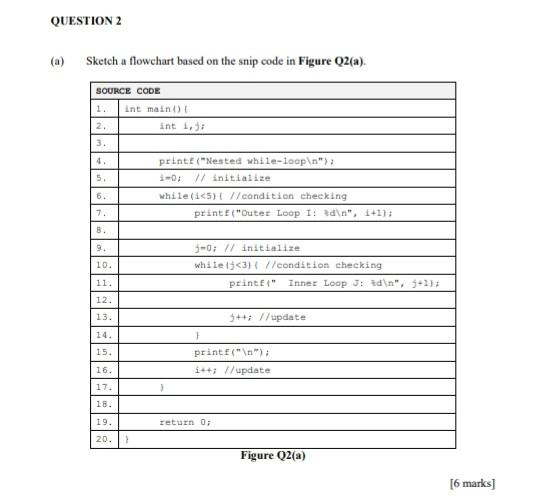 Solved QUESTION 2 Sketch a flowchart based on the snip code | Chegg.com