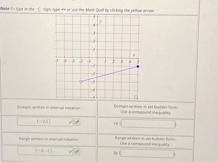 Solved Determine the domain and range for the graph below. | Chegg.com
