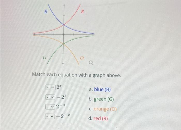 Solved Match each equation with a graph above. 2x−2x2−x−2−x | Chegg.com