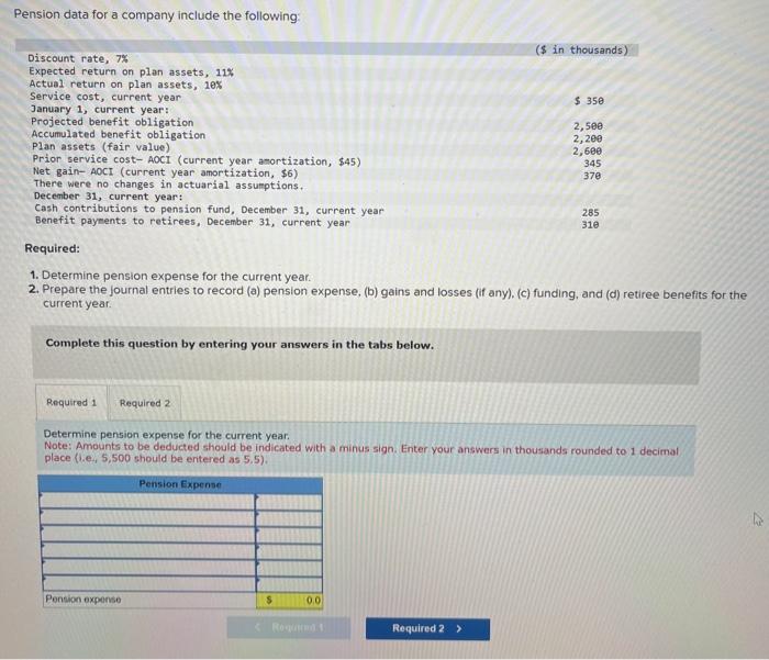 Solved Pension data for a company include the following: | Chegg.com