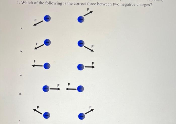 Solved 1. Which of the following is the correct force | Chegg.com
