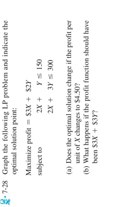 Solved 7-28 Graph the following LP problem and indicate the | Chegg.com