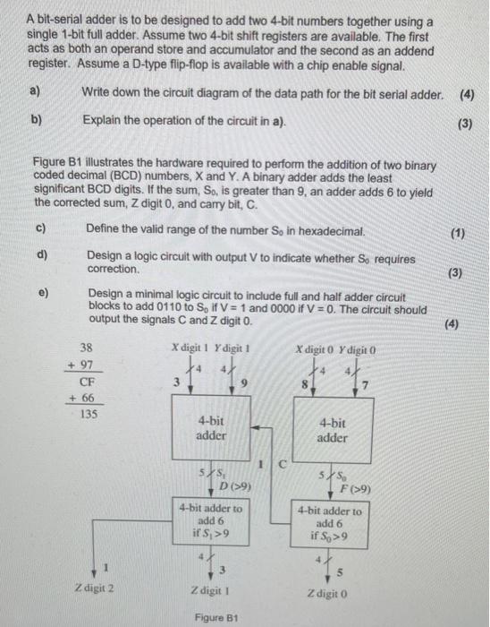 Solved A bit-serial adder is to be designed to add two 4-bit | Chegg.com