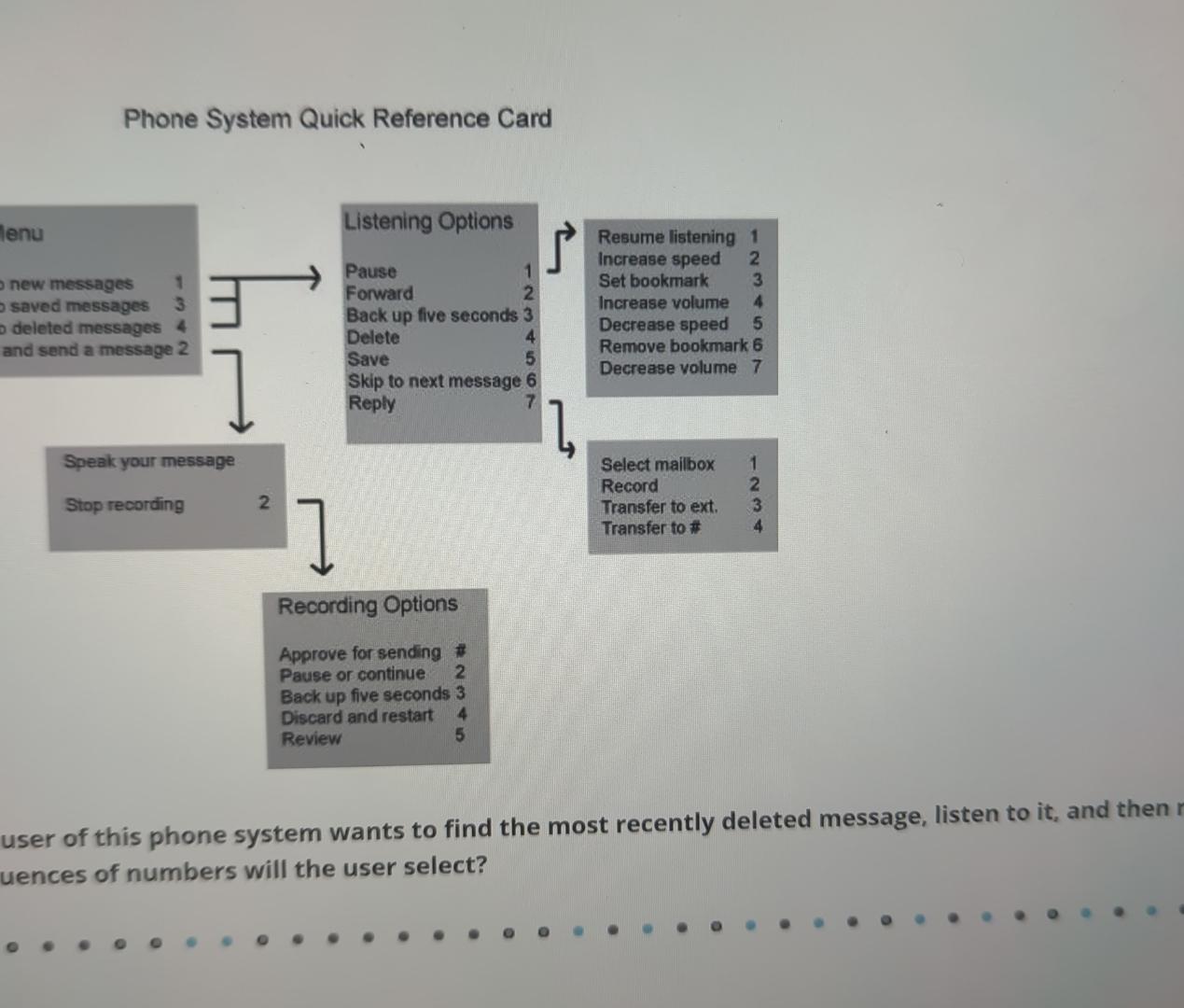 Solved Phone System Quick Reference Carduser of this phone | Chegg.com
