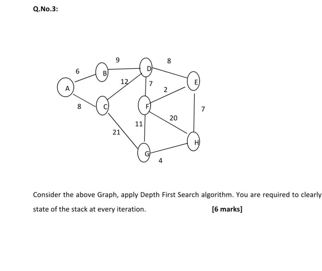 Solved Qno3 9 8 6 B 12 7 2 8 7 20 11 21 Consider The 9474
