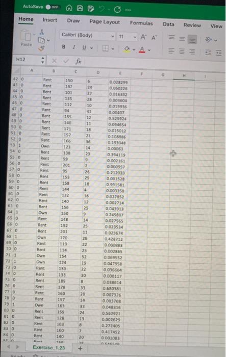 Solved The accompanying data set contains five variables, | Chegg.com
