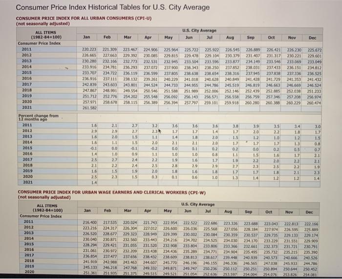 Solved View the Consumer Price Index Historical Tables for | Chegg.com