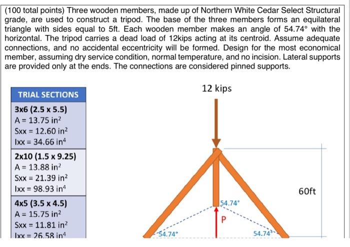 Solved (100 total points) Three wooden members, made up of | Chegg.com