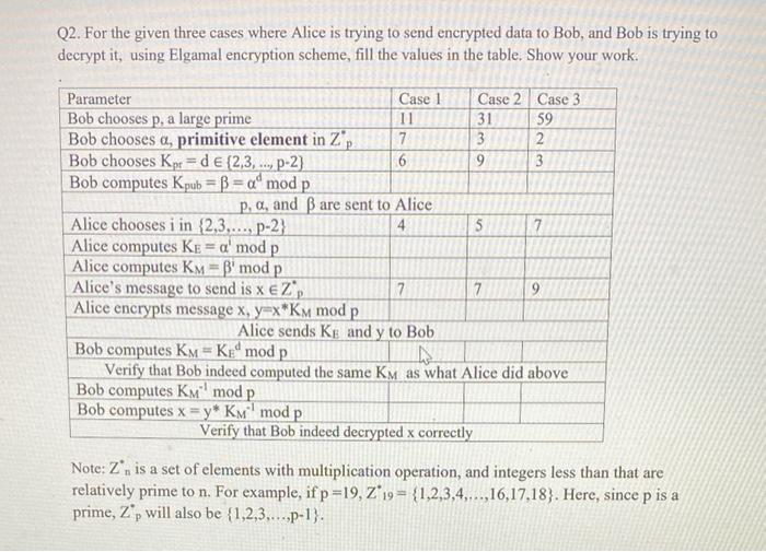 Solved Q2. For the given three cases where Alice is trying | Chegg.com