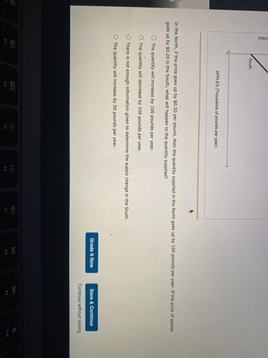 Solved The following graph contains four lines (A, B, C and | Chegg.com