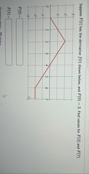 Solved Suppose F(t) ﻿has the derivative f(t) ﻿shown below, | Chegg.com