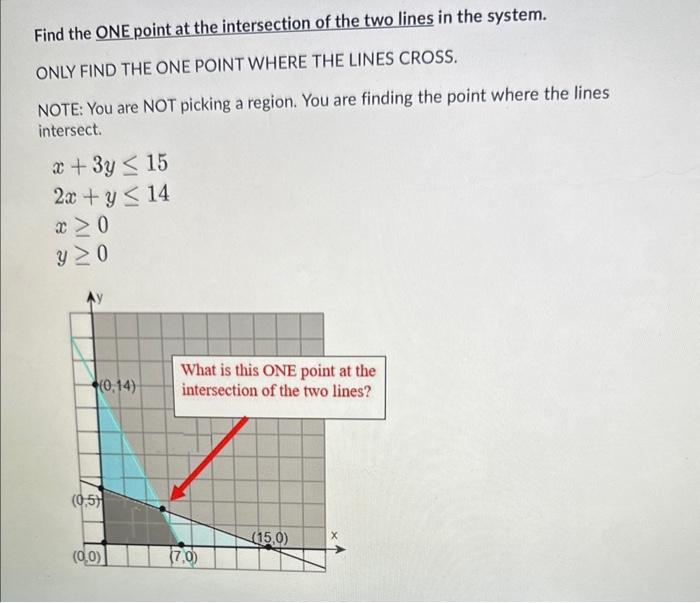 Solved Find the ONE point at the intersection of the two | Chegg.com
