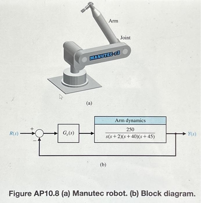Solved AP10.8 The Manutec robot has large inertia and arm | Chegg.com