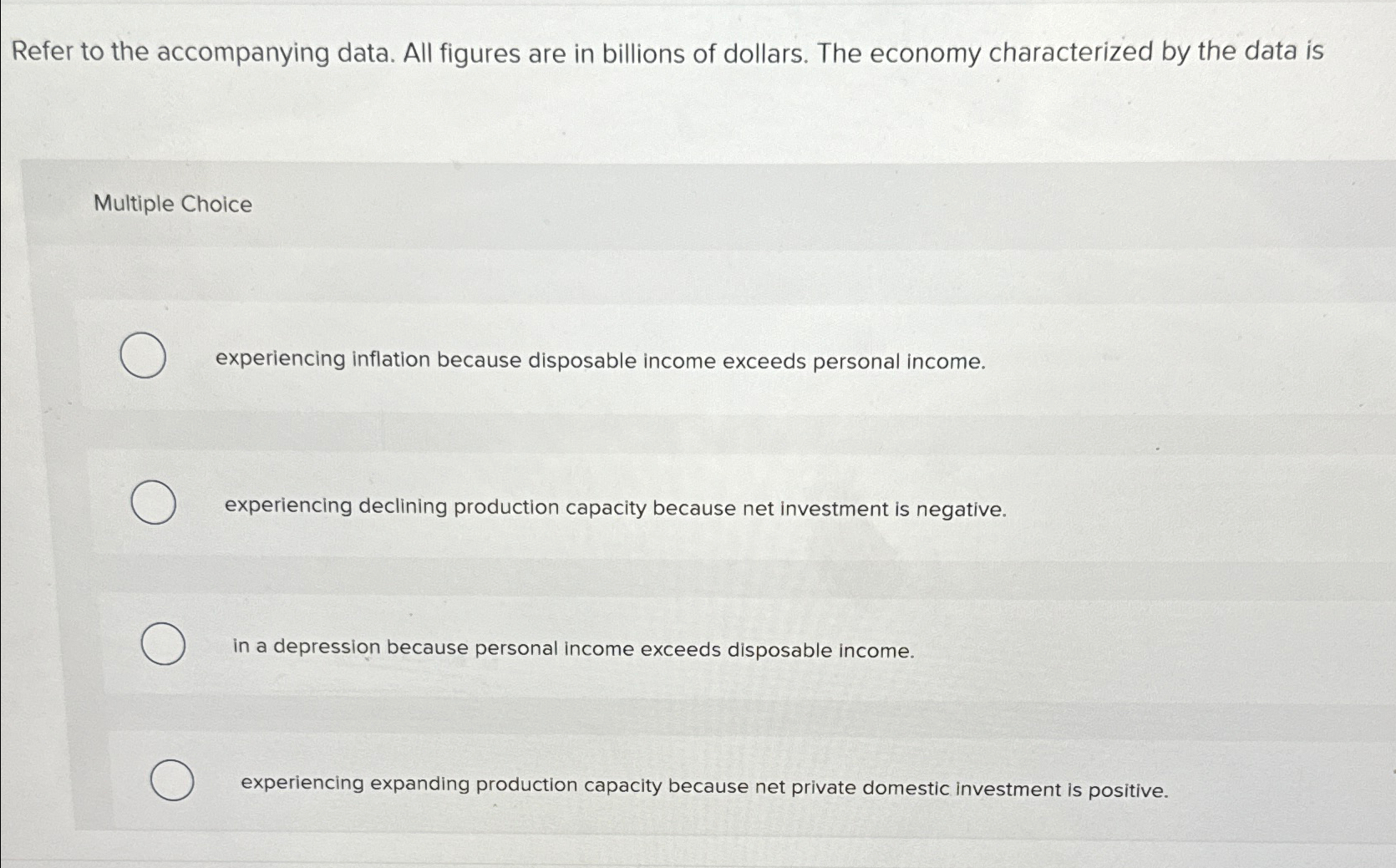 Solved Refer to the accompanying data. All figures are in | Chegg.com