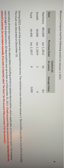 Solved Blossom Company had the following assets on January | Chegg.com