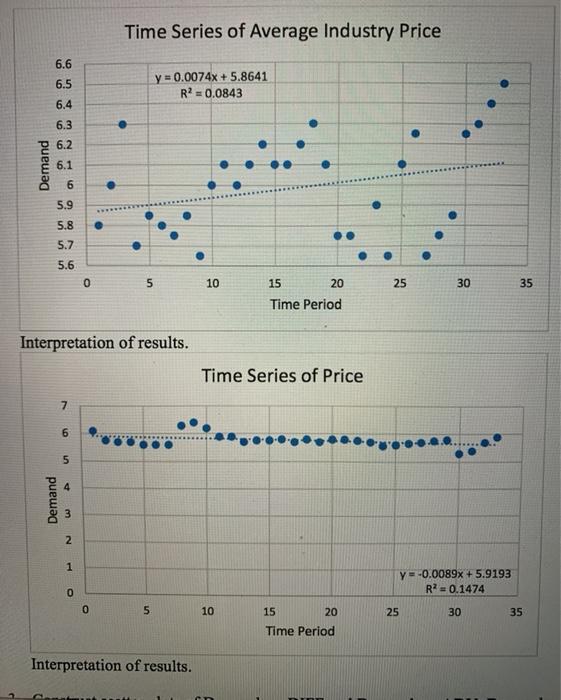 Solved 2- Make time series scatter plots of all five | Chegg.com