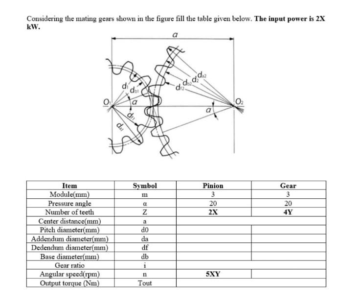 Solved Considering the mating gears shown in the figure fill | Chegg.com